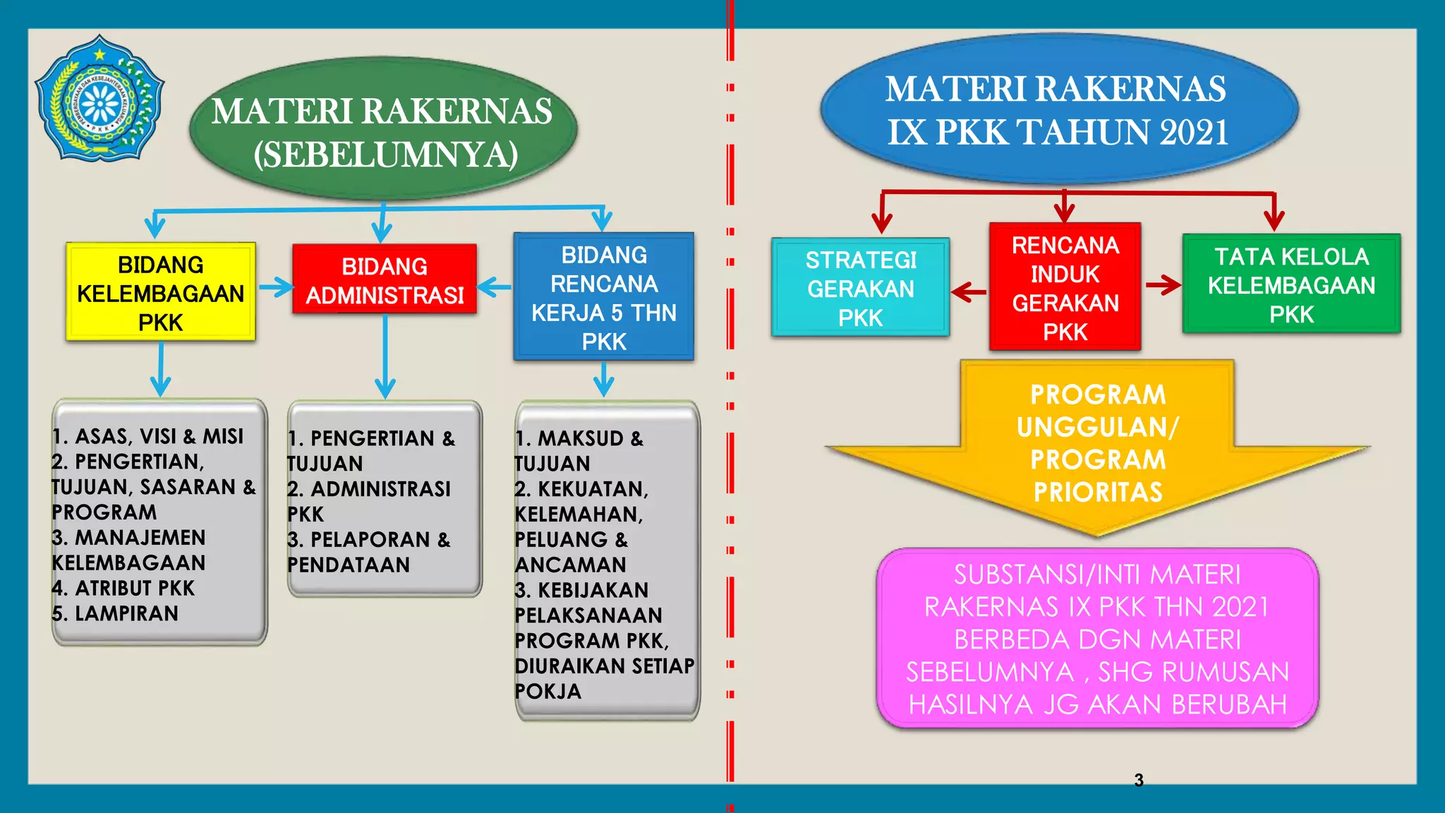 ketua_pkk_aceh_rakerda_ix_tahun_20211.pdf