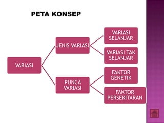 Keturunan & variasi | PPTX