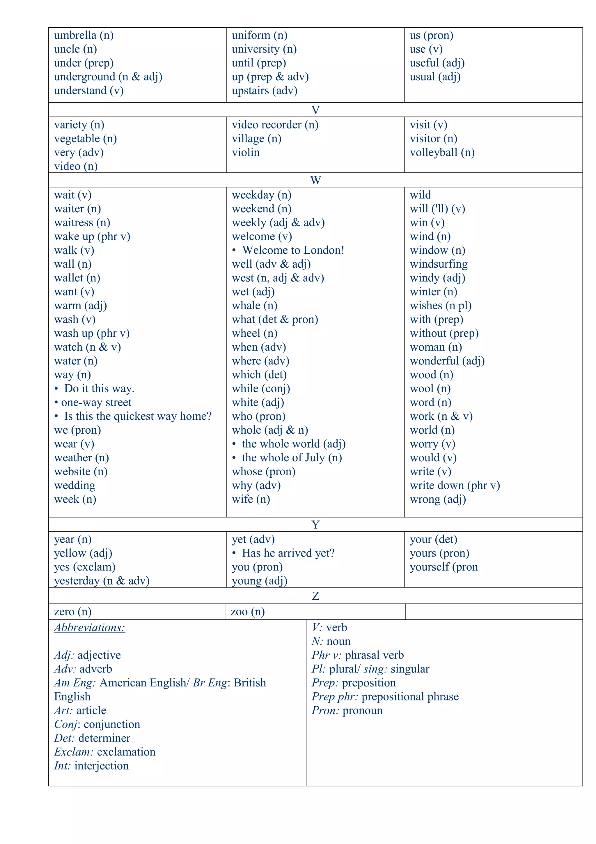 Ket vocabulary list | DOC