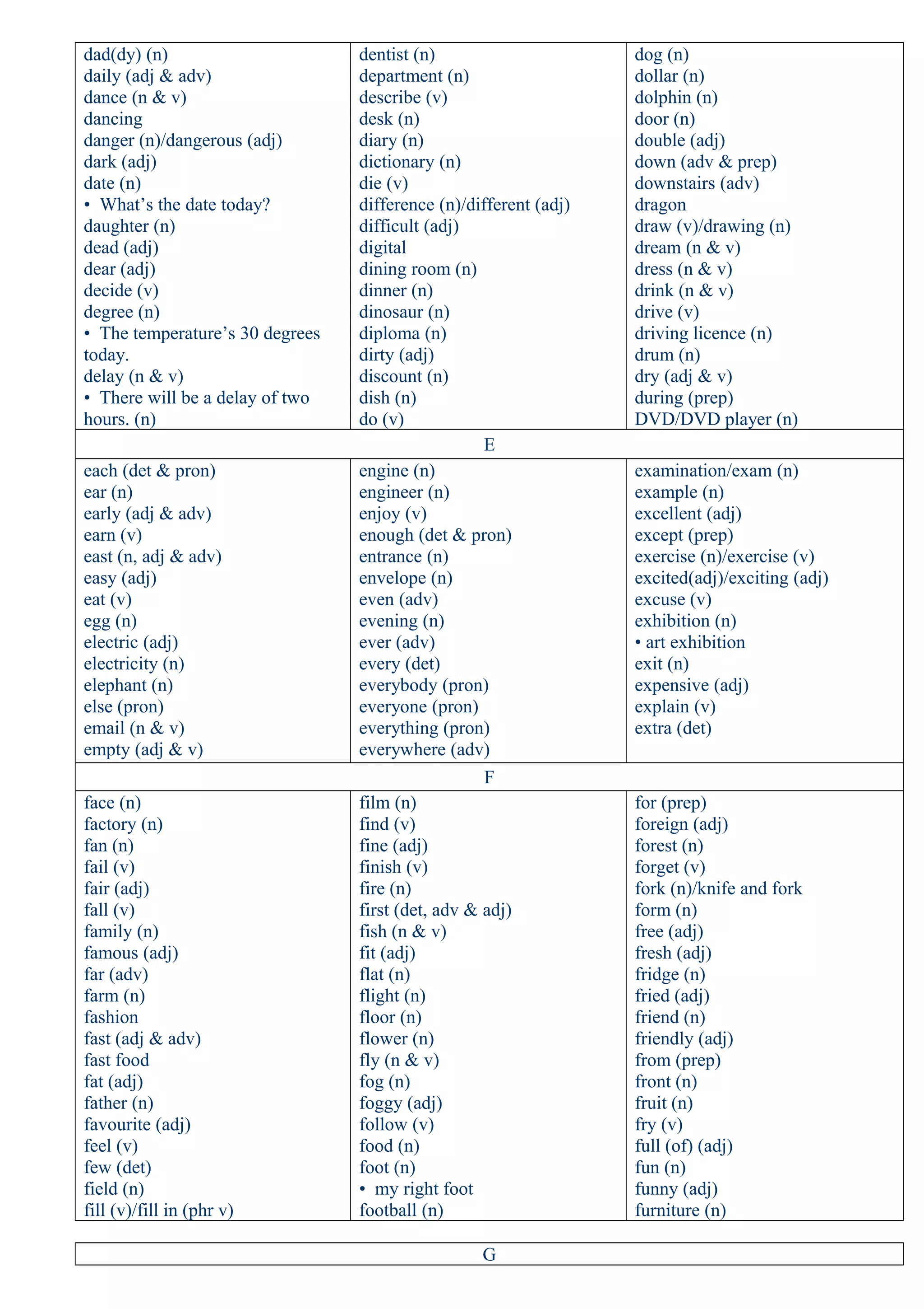 Ket vocabulary list | DOC