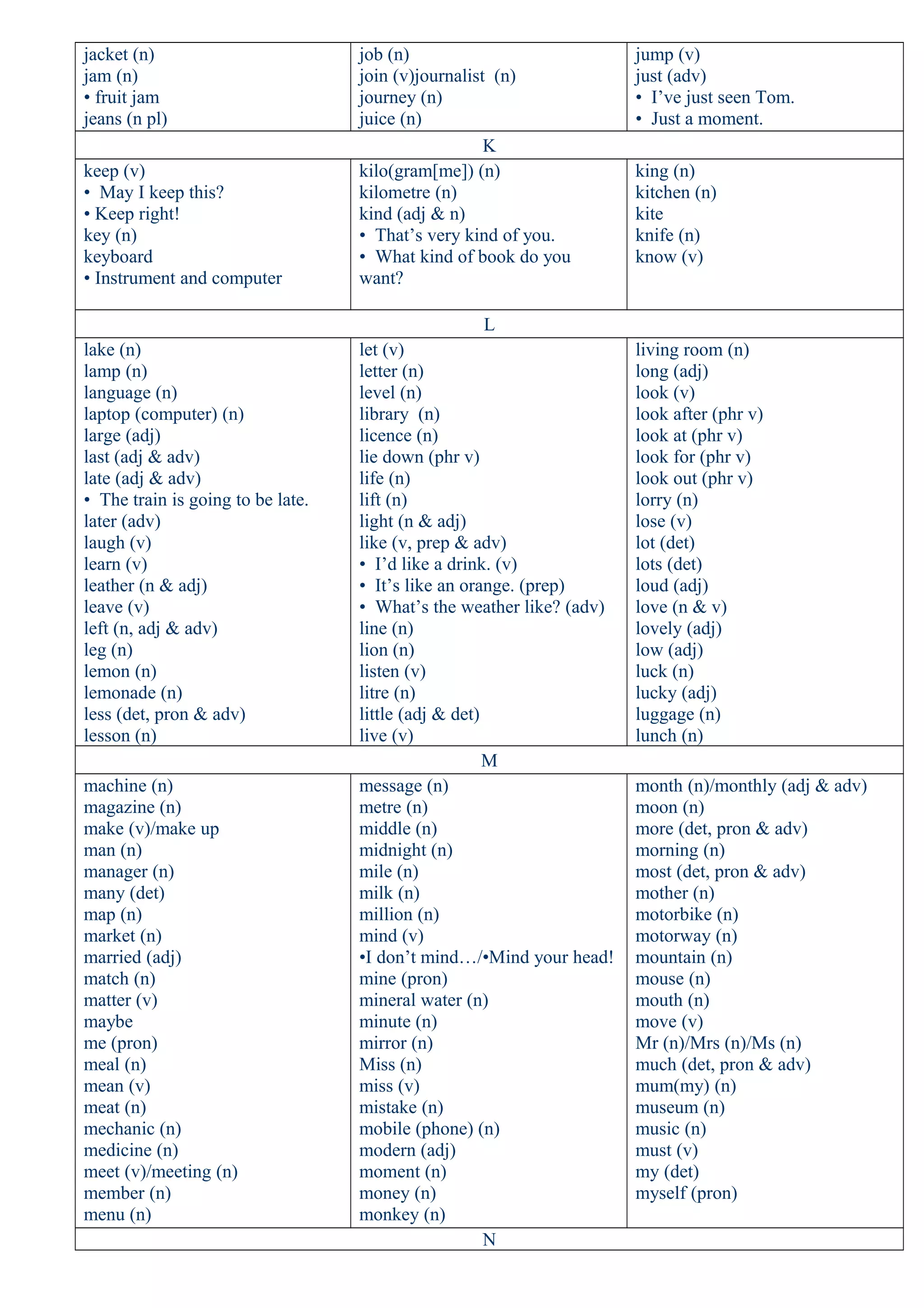 Ket vocabulary list | DOC
