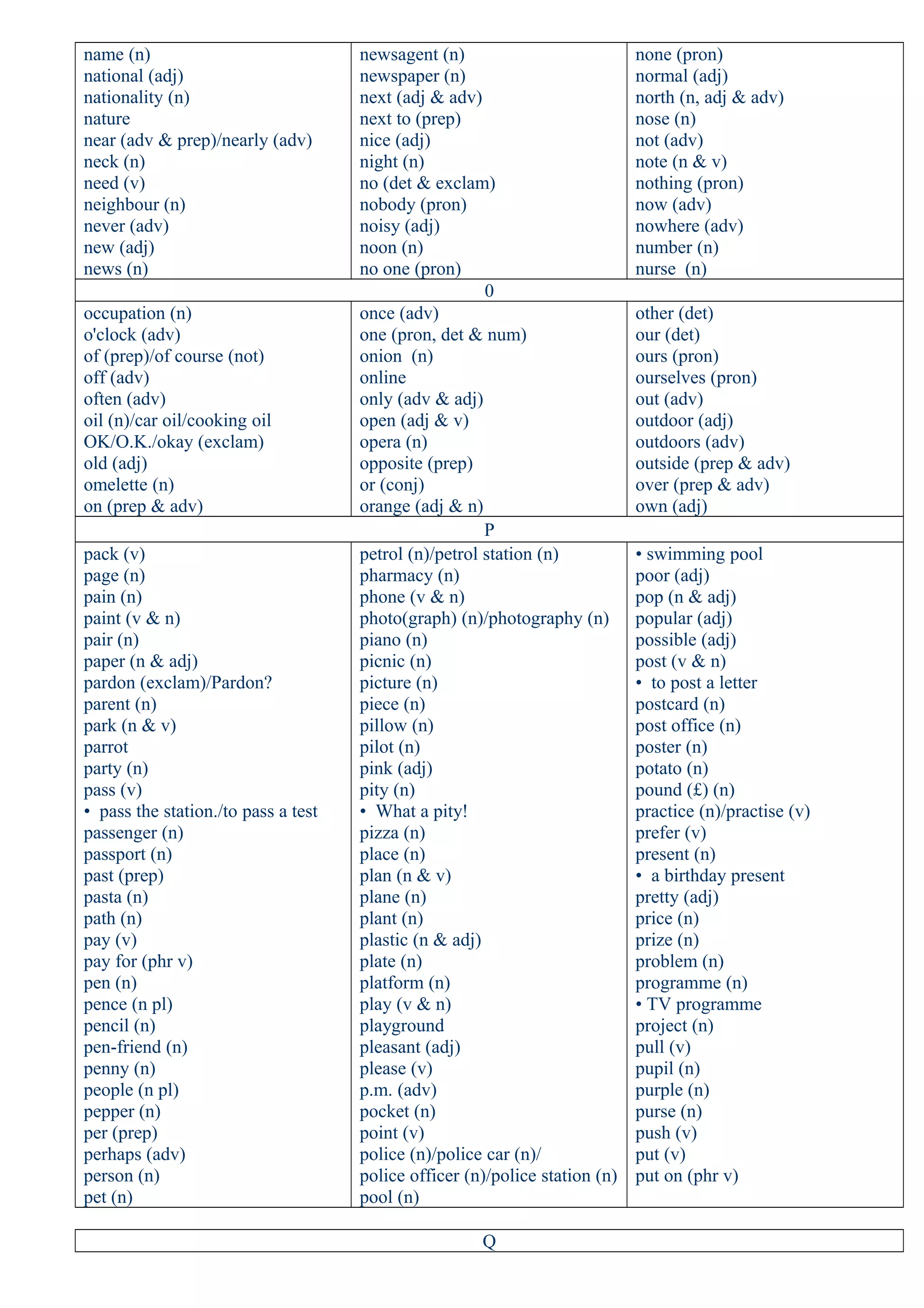 Ket vocabulary list | DOC