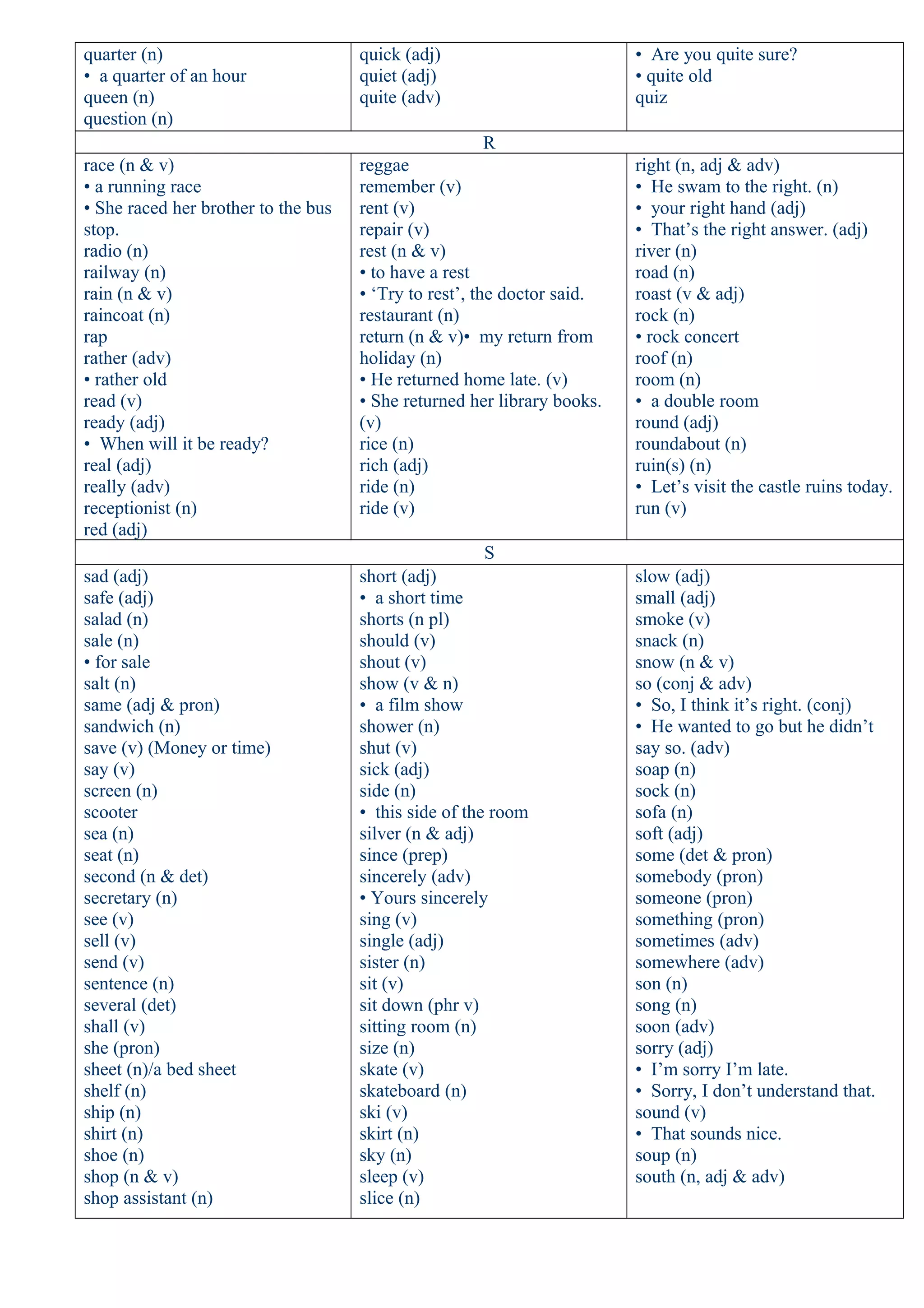 Ket vocabulary list | DOC