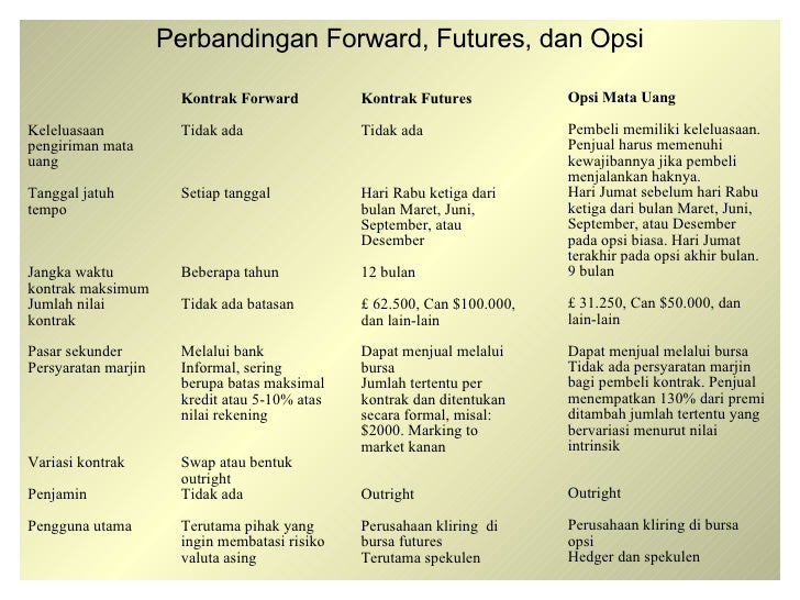 Forward Futures and Options