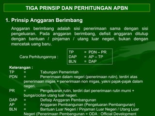 Keuangan (anggaran) | PPT