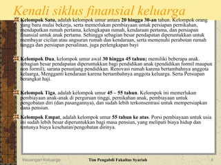 KEUANGAN KELUARGA DIMANAGE, BAGAIMANA CARANYA?.ppt