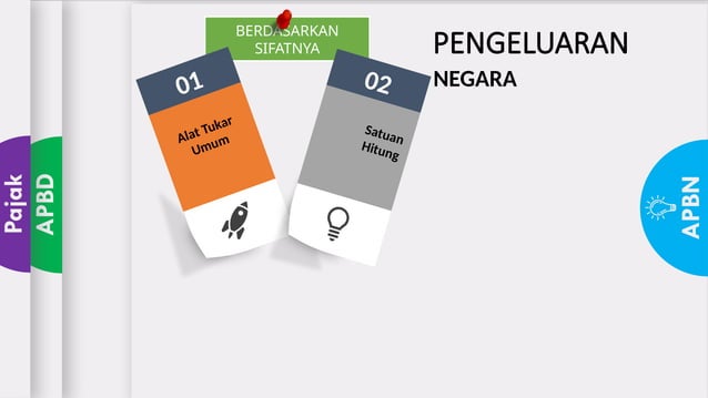 Keuangan Negara penganggaran APBN dan APBD | PPTX