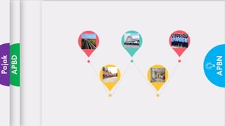 Keuangan Negara penganggaran APBN dan APBD | PPTX