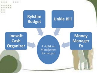 Administrasi Keuangan INESOFT CASH ORGANIZER | PPTX