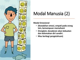 Modal Manusia Sebagai Keunggulan Organisasi: Membangun Engagement ...