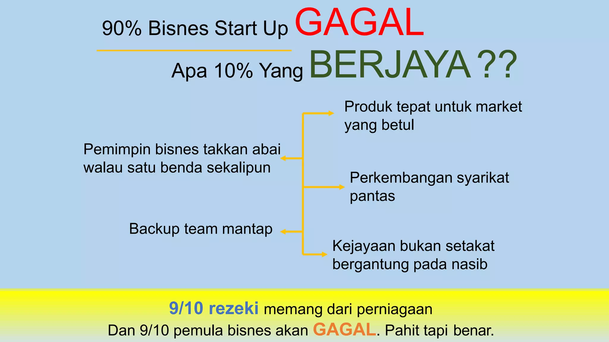 Keusahawanan 2 produk dan marketing | PPTX