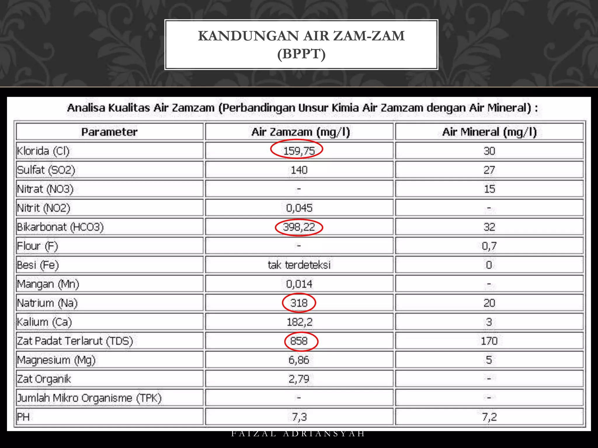 KEUTAMAAN AIR ZAM-ZAM 2.pptx