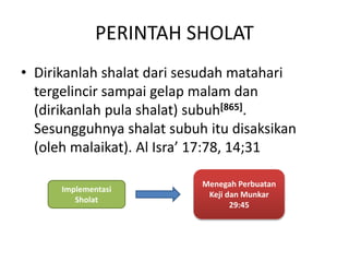 KEUTAMAAN SHALAT 5 WAKTU.pptx