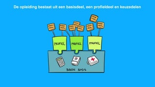Keuzedelen voor studenten | PPTX