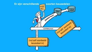Keuzedelen voor studenten | PPTX