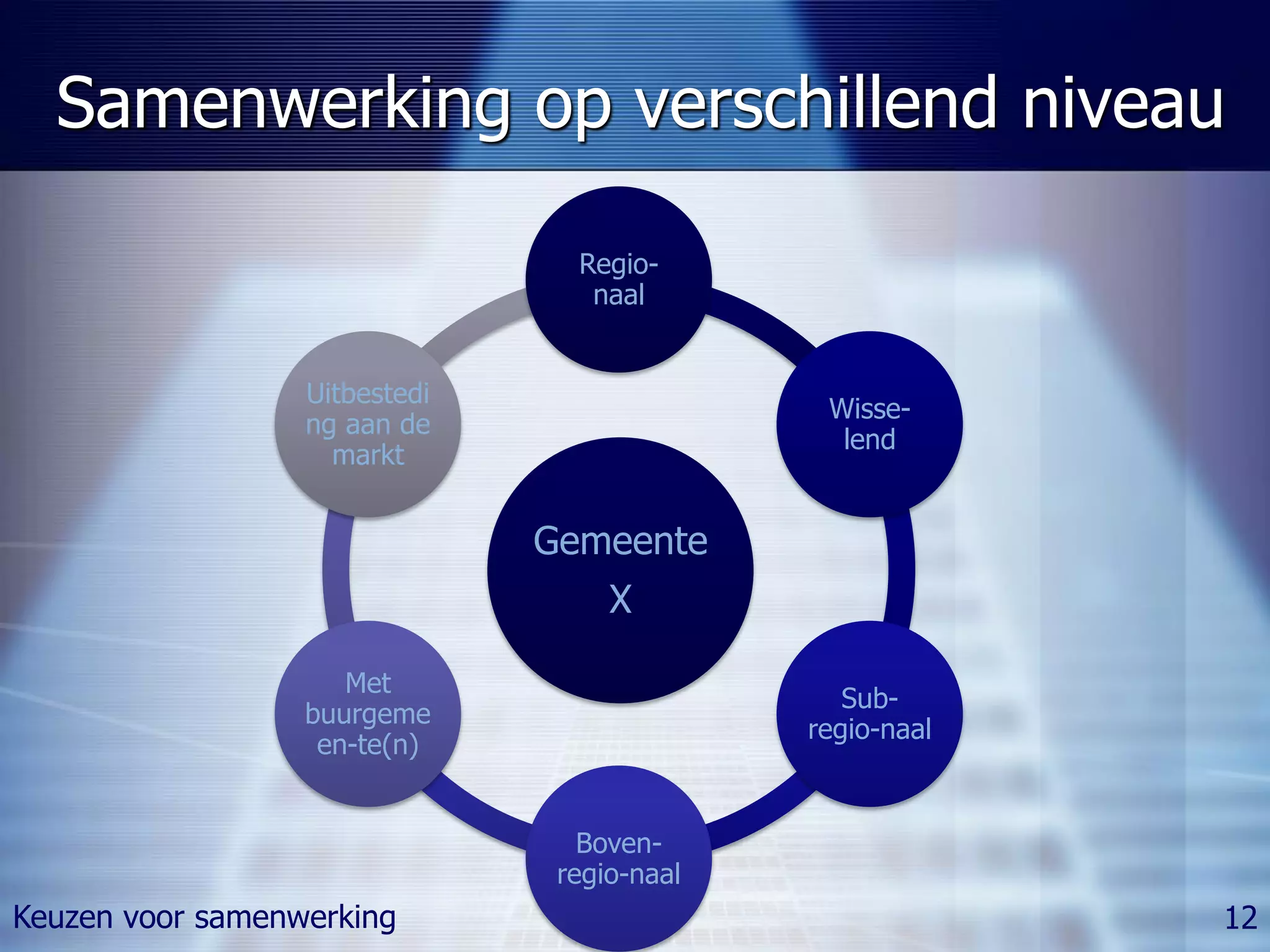 Keuzen voor samenwerking 2 | PPT