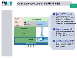 Keuze PROFINET webinar-v3 | PDF