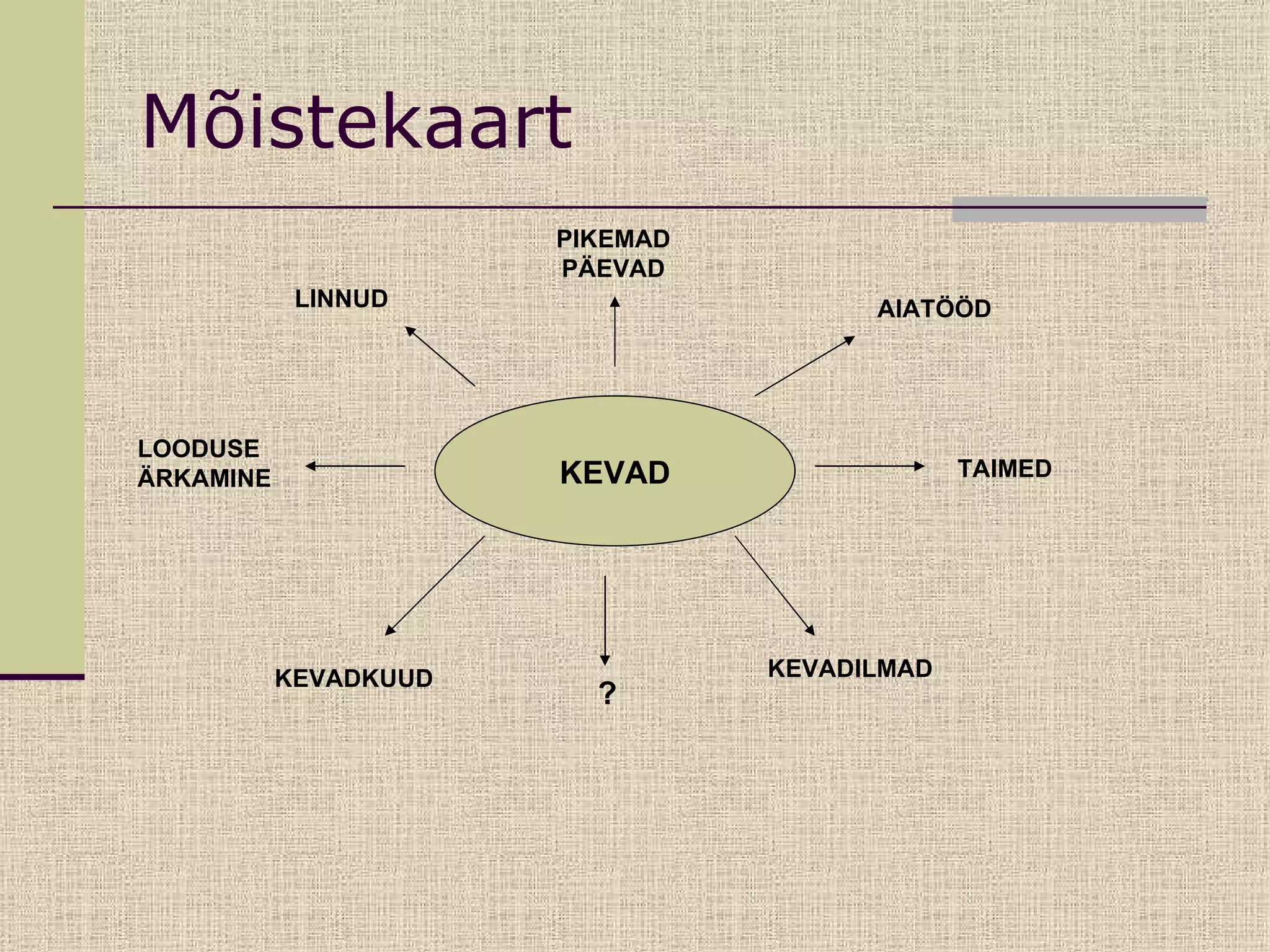 Kevade Lood.2009