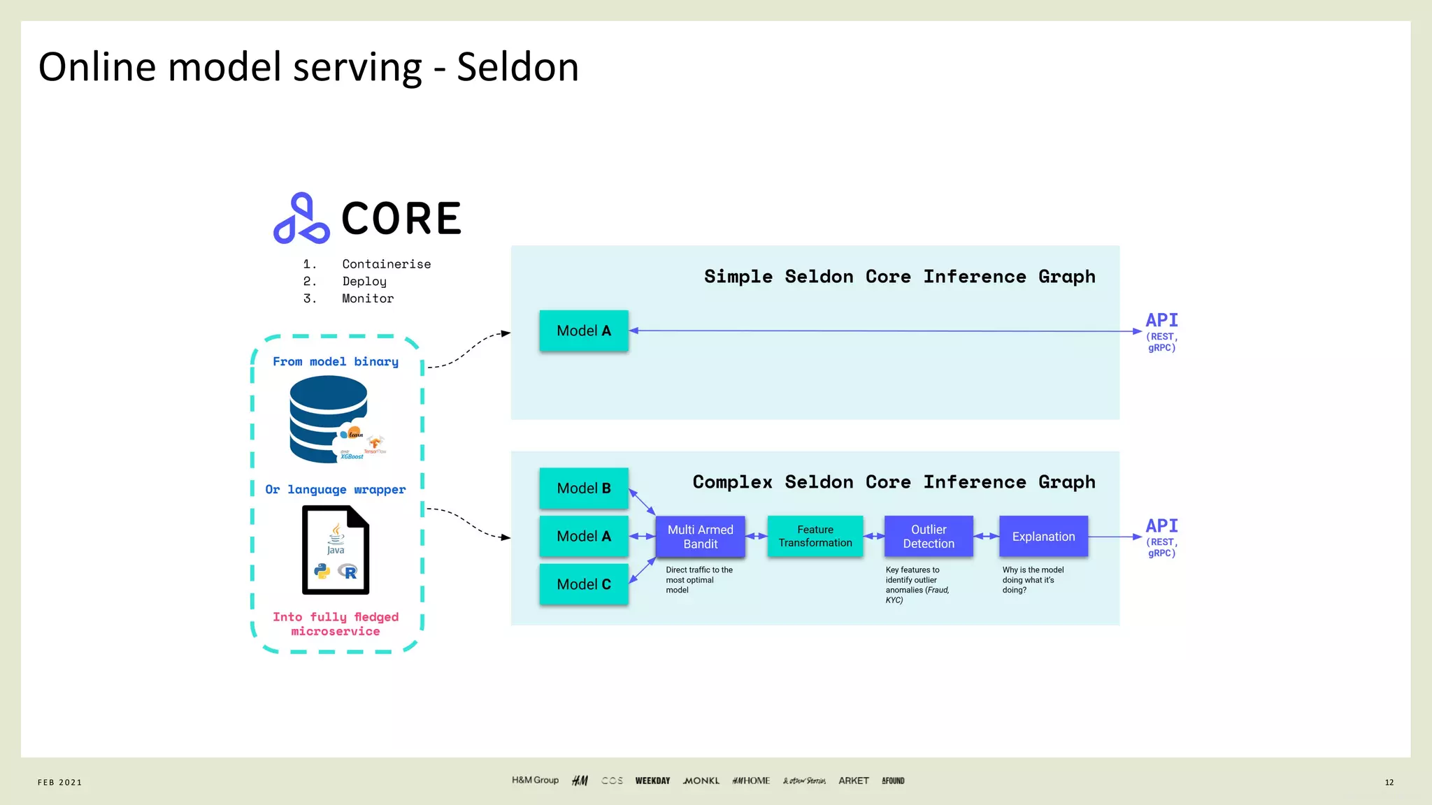 Apply MLOps at Scale by H&M | PDF