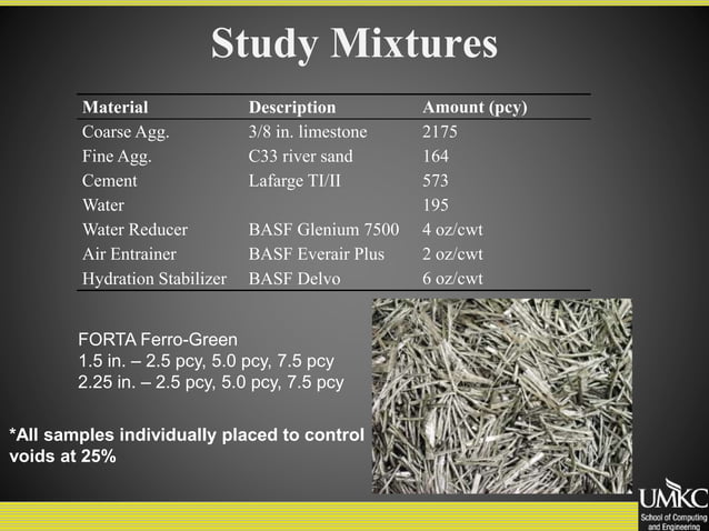 Macro Fiber Reinforced Pervious Concrete | PPT