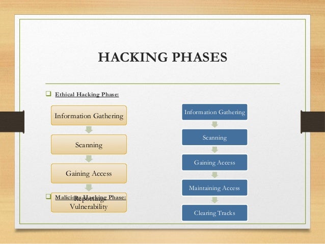 Introduction To Ethical Hacking