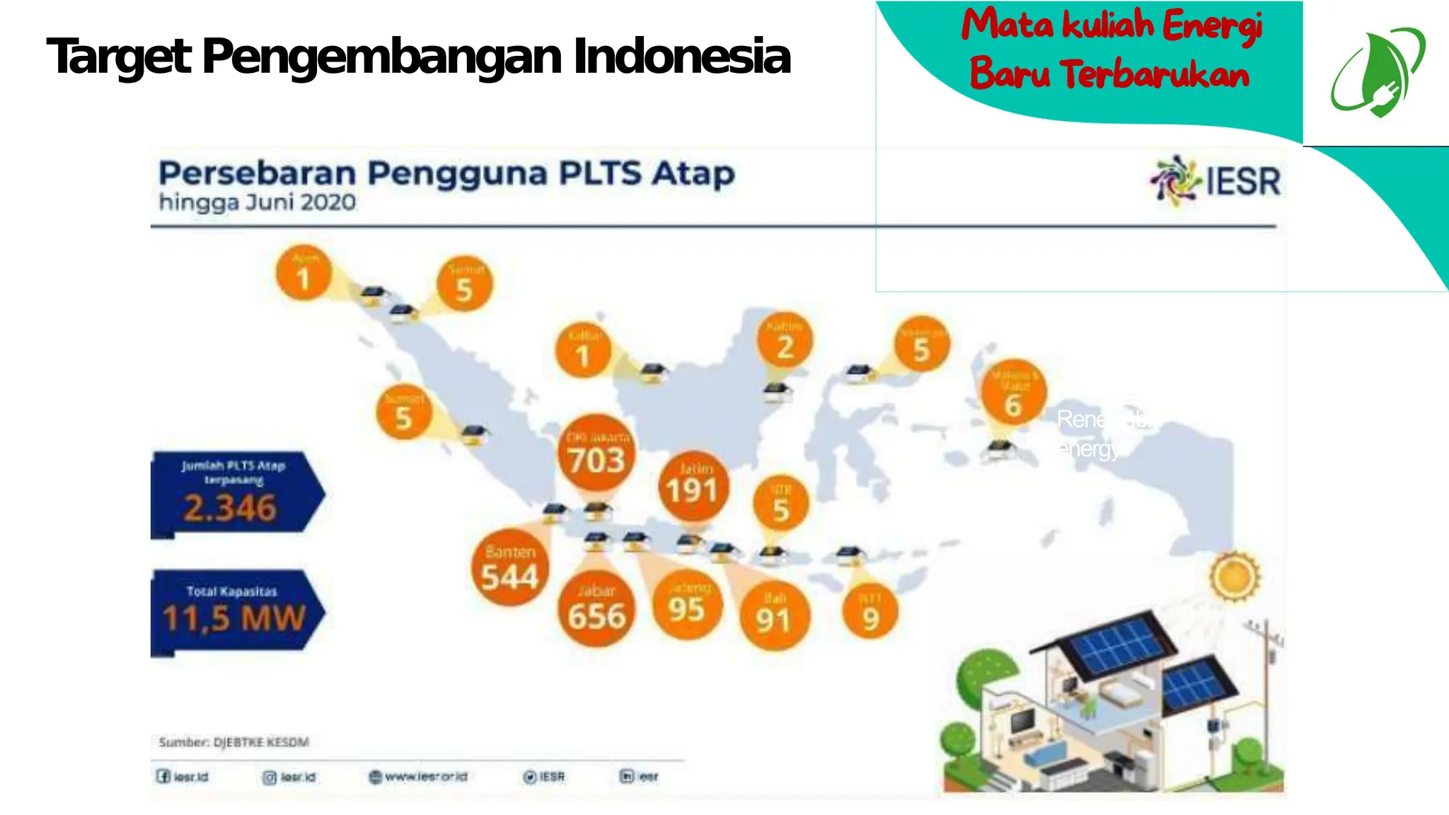renewable energy like PLTS its take sun energy convert to electric ...
