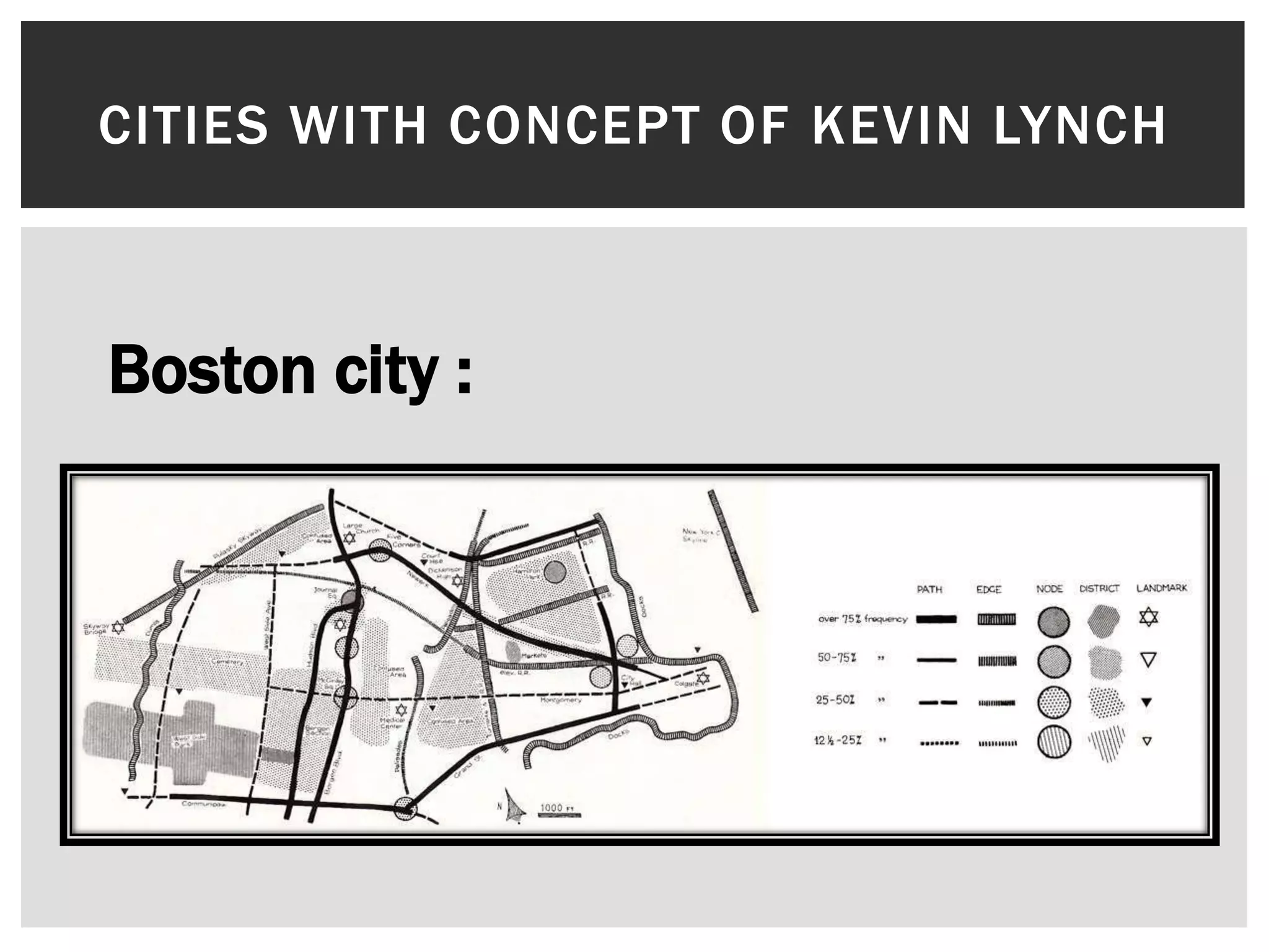 Kevin lynch - urban design | PDF