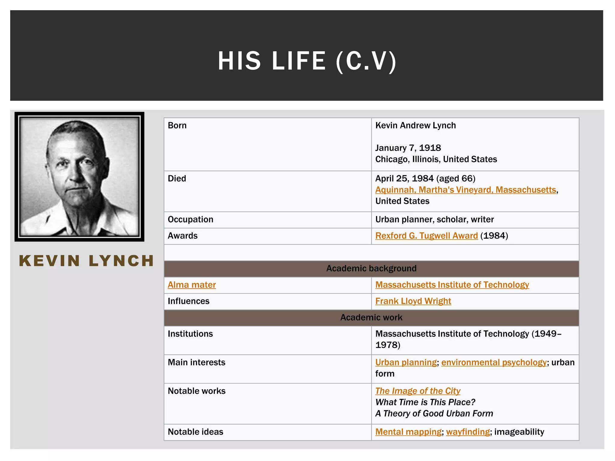 Kevin lynch - urban design | PDF