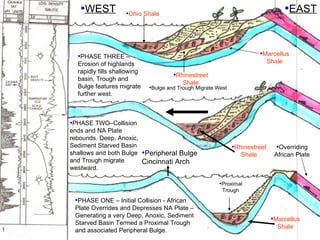 Kevin Ashley Mid Con Aade Presentation.Rev
