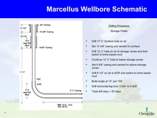 Kevin Ashley Mid Con Aade Presentation.Rev