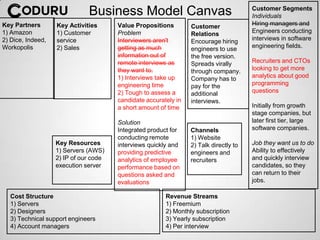 Customer Segments Business Model Canvas