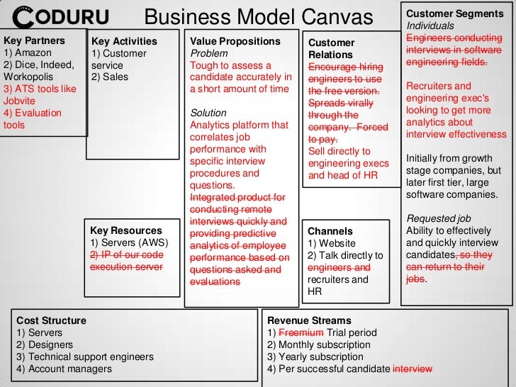 Customer Segments Business Model Canvas - Riset