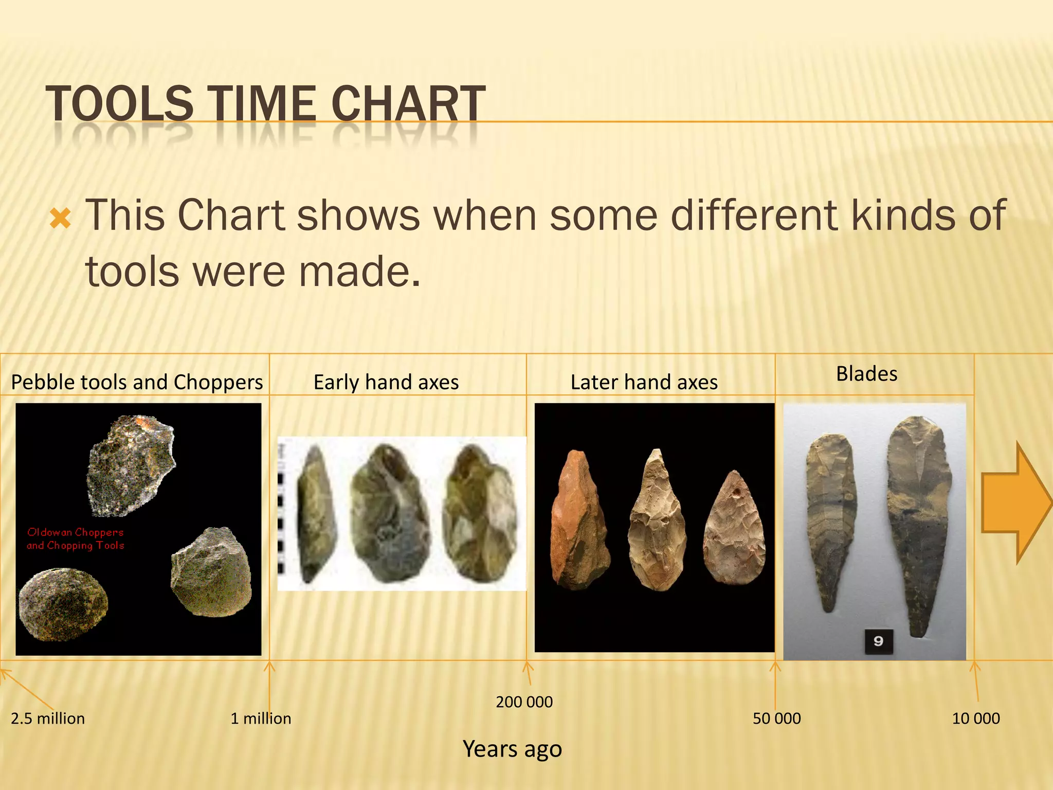Tools used by early people | PDF