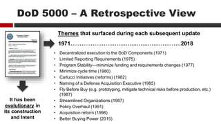 Hacking the 5000 – Procurement Contracting Officer (PCO) View | PPTX