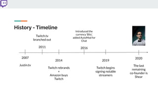 Twitch | PDF