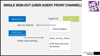 .NET Fest 2019. Kevin Dockx. OpenID Connect In Depth | PPTX | Internet ...
