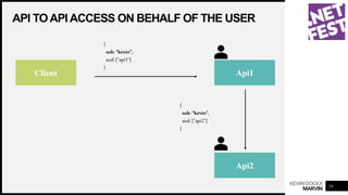 .NET Fest 2019. Kevin Dockx. OpenID Connect In Depth | PPTX | Internet ...