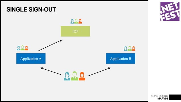 .NET Fest 2019. Kevin Dockx. OpenID Connect In Depth | PPT