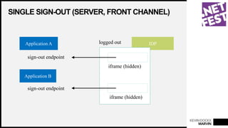 .NET Fest 2019. Kevin Dockx. OpenID Connect In Depth | PPTX | Internet | Computing
