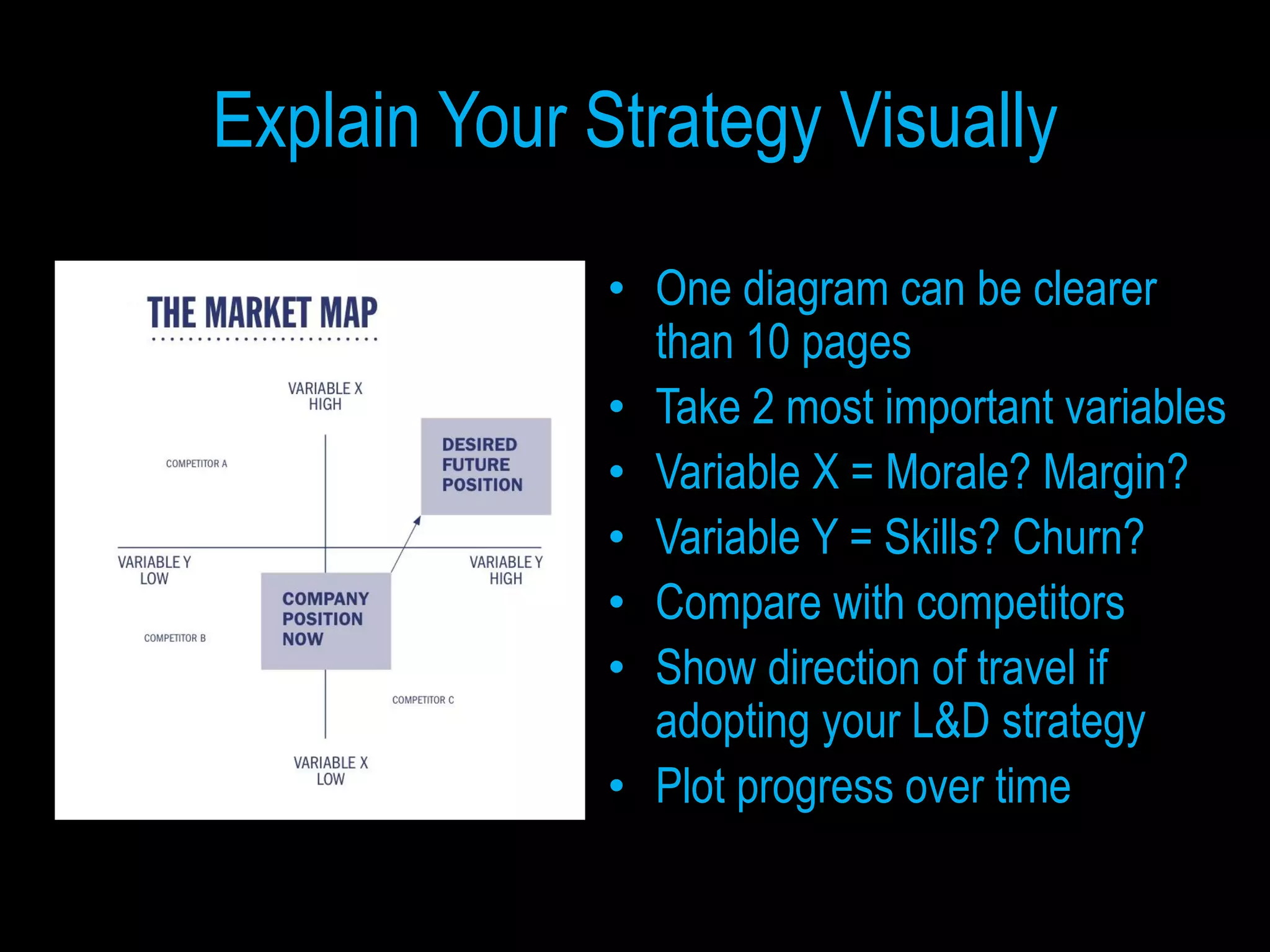 The diagrams book: 50 ways to solve any problem visually | PDF
