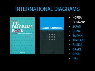 The diagrams book: 50 ways to solve any problem visually | PDF