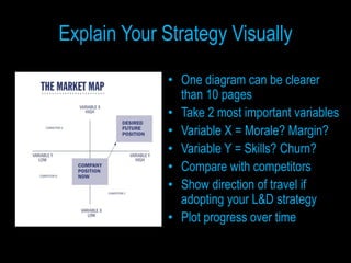 The diagrams book: 50 ways to solve any problem visually | PDF