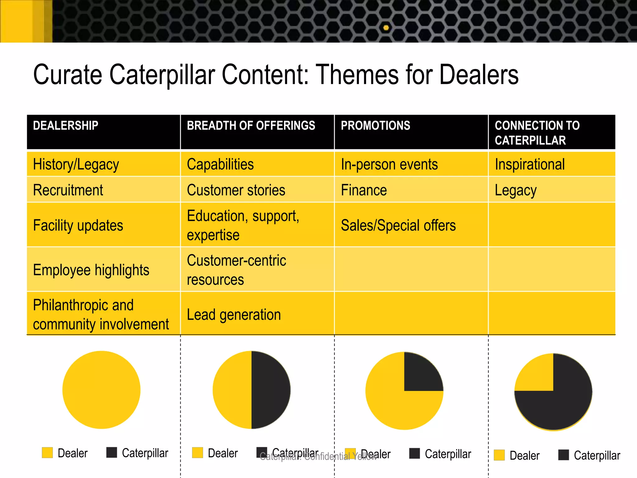 Content: A Critical Component of Caterpillar’s Global Social Media ...