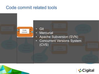 Kevin Glavin - Continuous Integration, Continuous Delivery, and ...