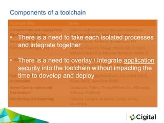 Kevin Glavin - Continuous Integration, Continuous Delivery, and Deployment (CI/CD2) | PPT | Free ...