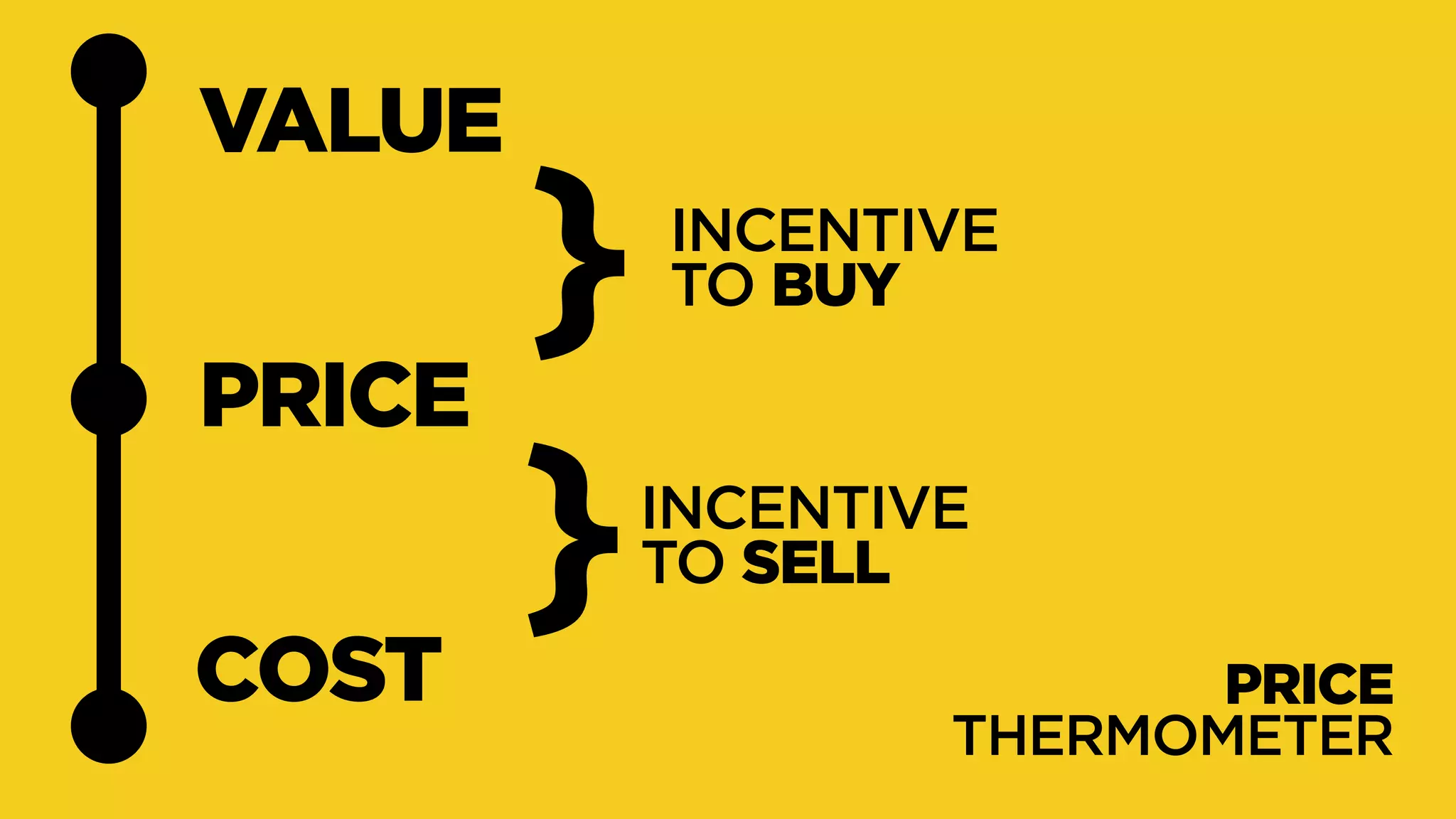 Startup pricing 101 | PDF