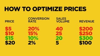 Startup pricing 101 | PDF