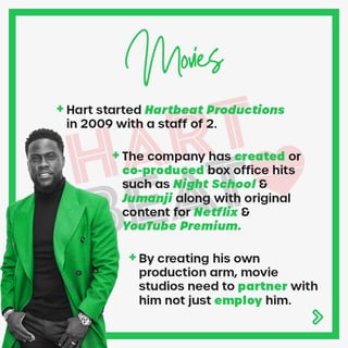 The Creative Brain of Kevin Hart by Creative Jungl | PDF