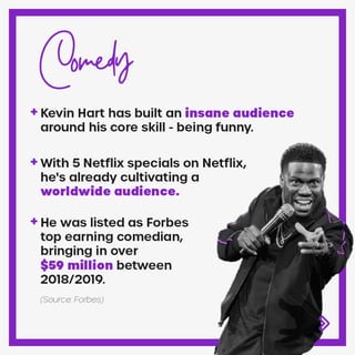 The Creative Brain of Kevin Hart by Creative Jungl | PDF