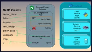 Securing Your Containerized Applications with NGINX | PDF